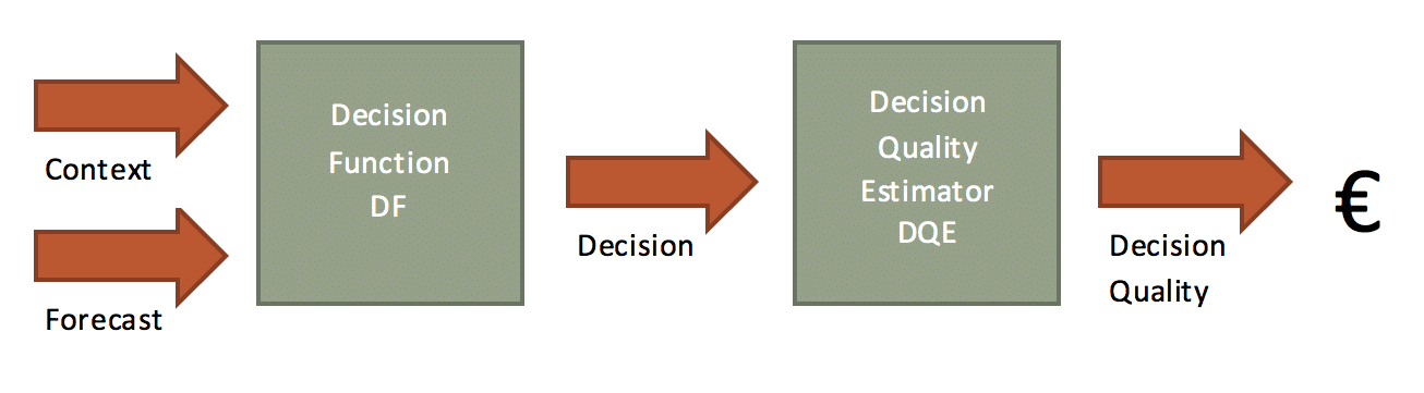 Decision impact : 10 reasons to implement business oriented metrics Vekia