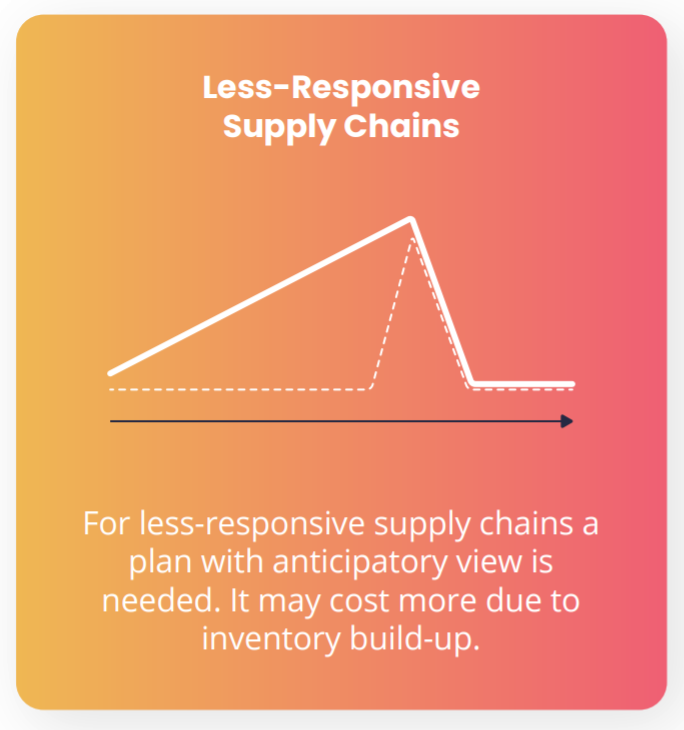 Expertise: Promotional Replenishment Planning - Vekia